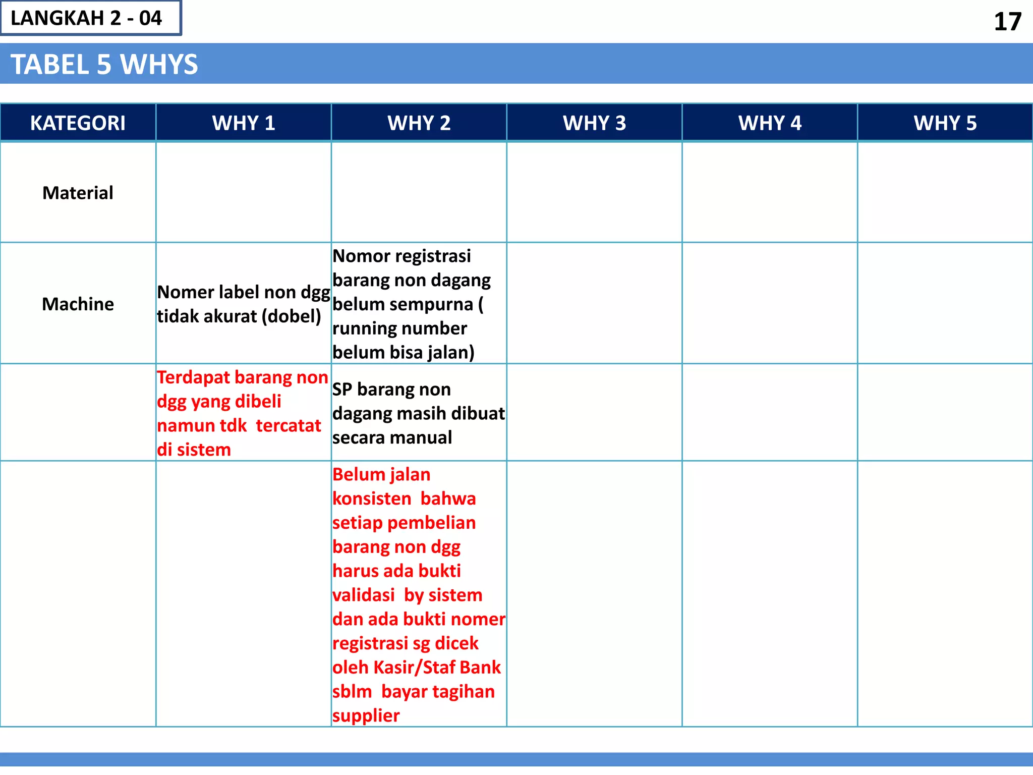 PPT PENJURIAN LAPANGAN SQC.pptx