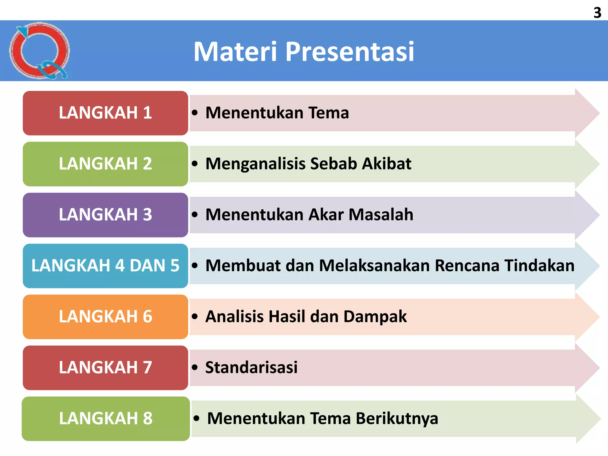 PPT PENJURIAN LAPANGAN SQC.pptx