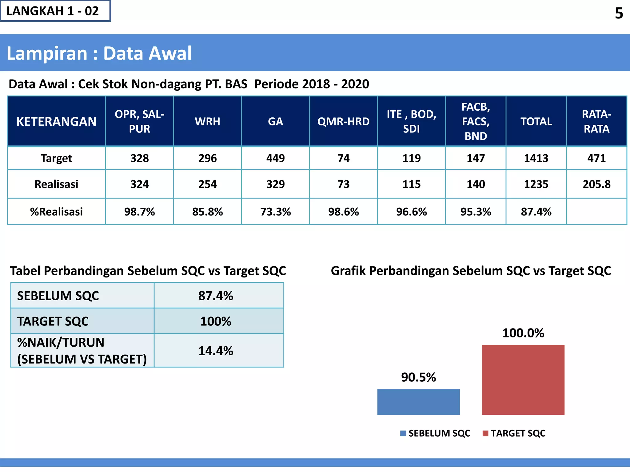 PPT PENJURIAN LAPANGAN SQC.pptx