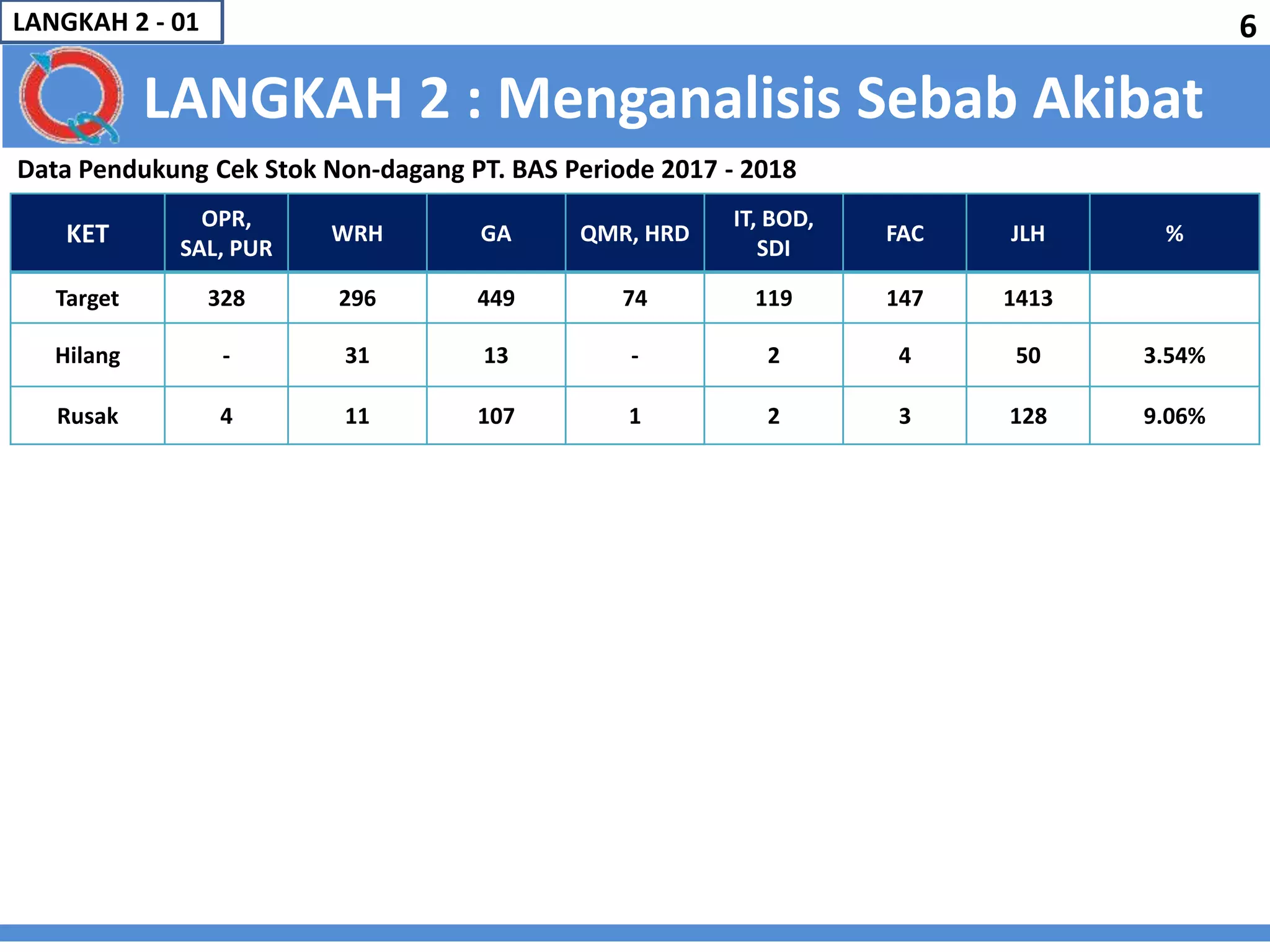 PPT PENJURIAN LAPANGAN SQC.pptx