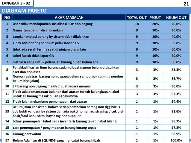 PPT PENJURIAN LAPANGAN SQC.pptx