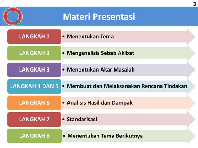 PPT PENJURIAN LAPANGAN SQC.pptx