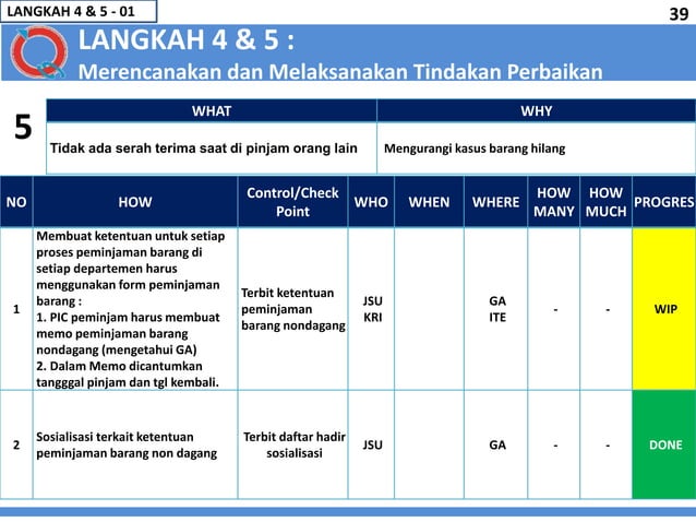 PPT PENJURIAN LAPANGAN SQC.pptx