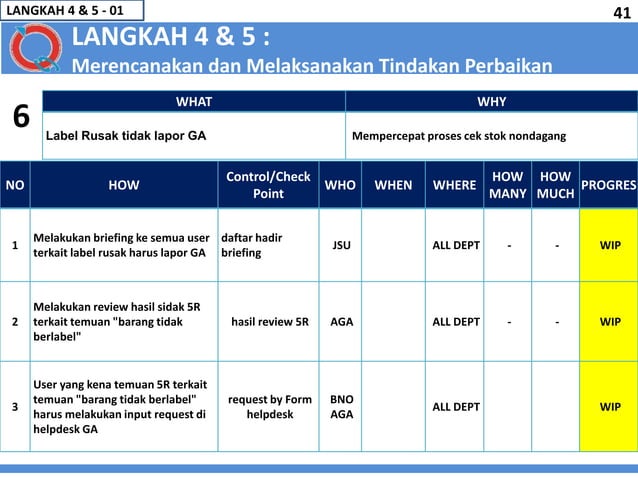 PPT PENJURIAN LAPANGAN SQC.pptx