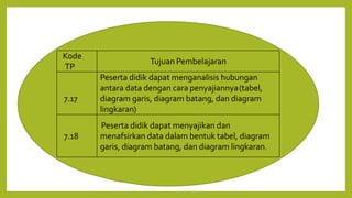 PPT PENYAJIAN DATA Implementasi Kurikulum Merdeka.pptx