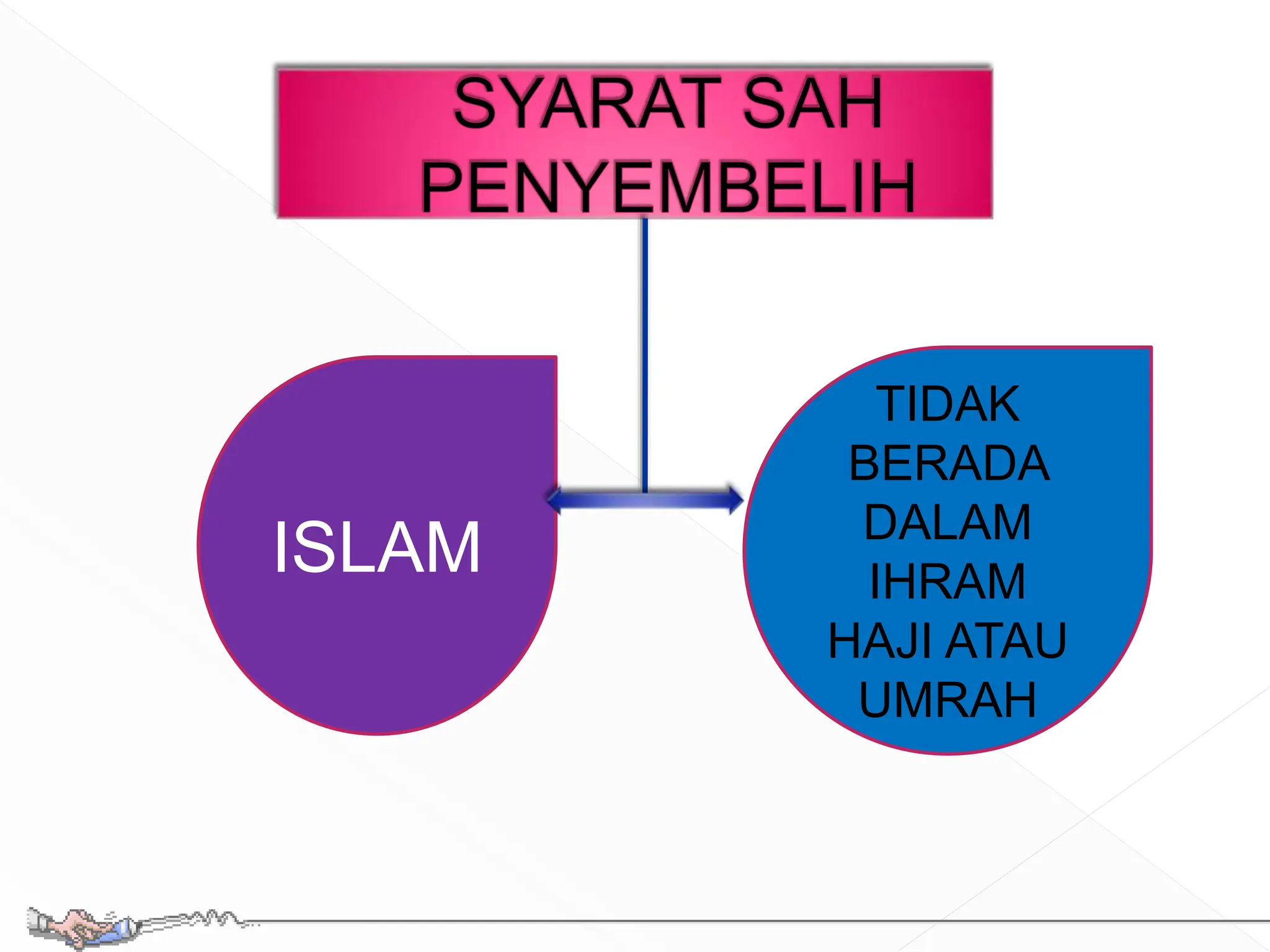 PPT Penyembelihan.pptx