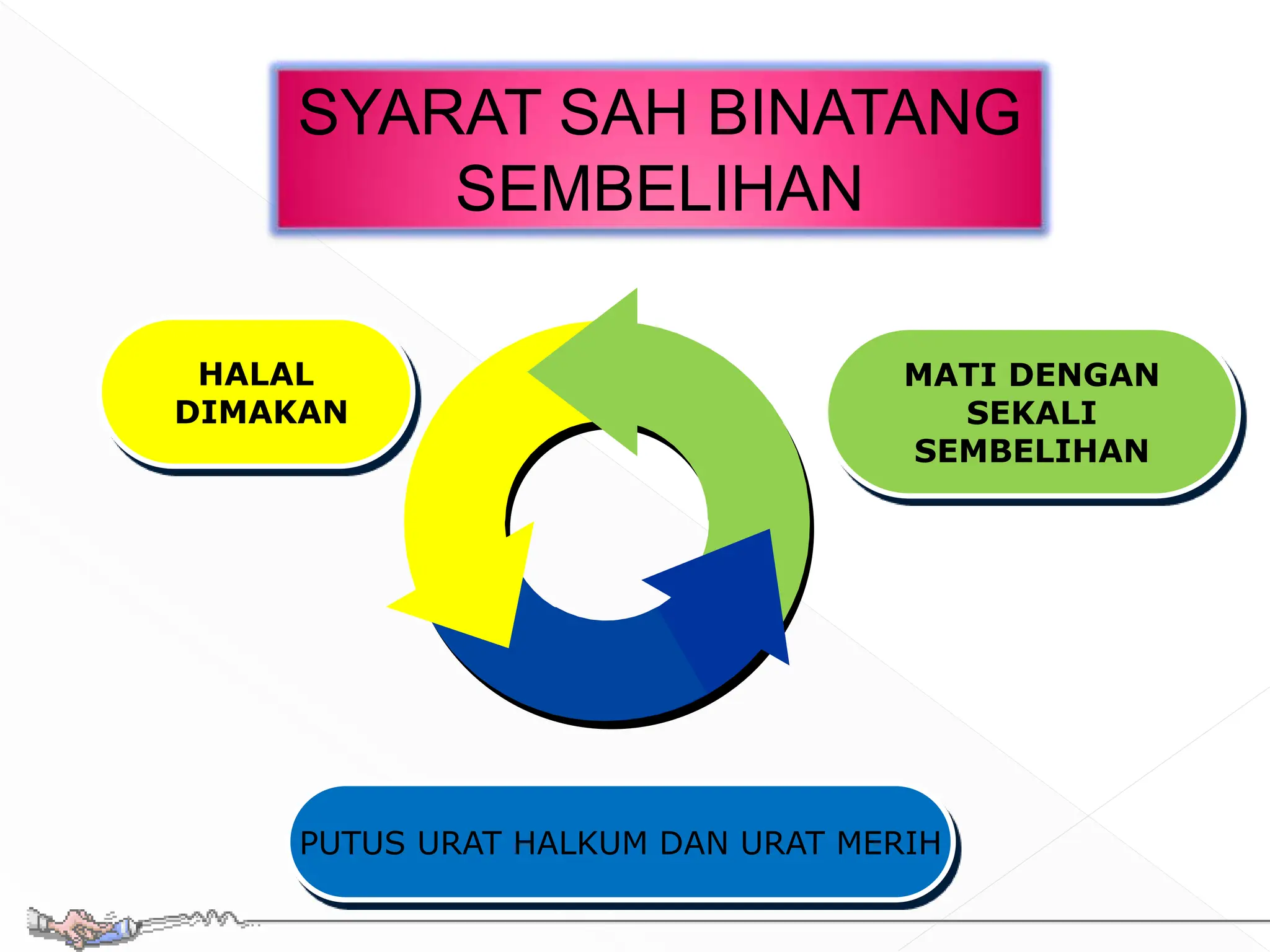 PPT Penyembelihan.pptx