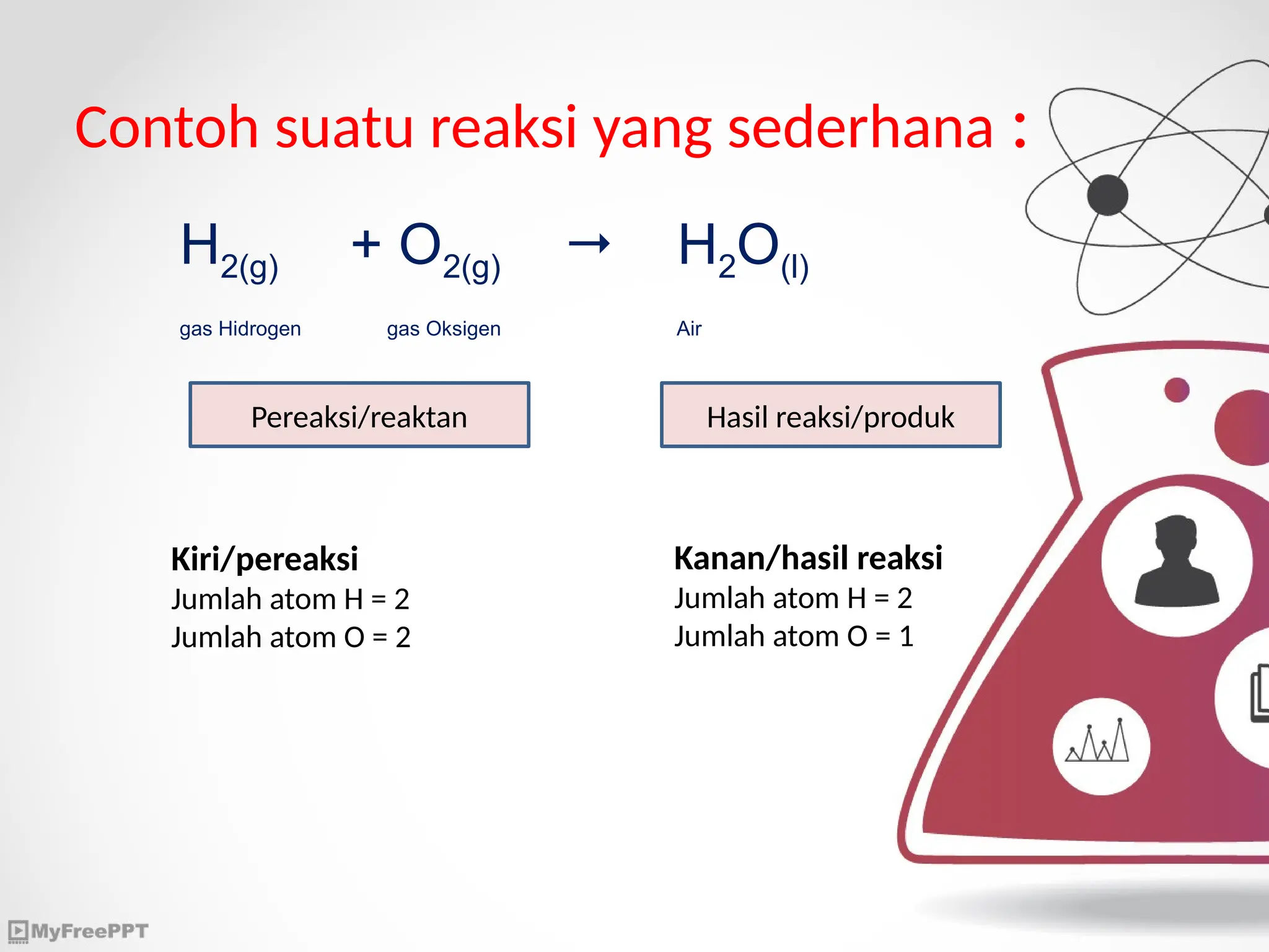 PPT PENYETARAAN REAKSI KIMIA SEDERHANA X | PPTX