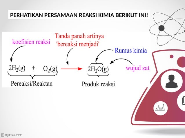 PPT PENYETARAAN REAKSI KIMIA SEDERHANA X | PPTX