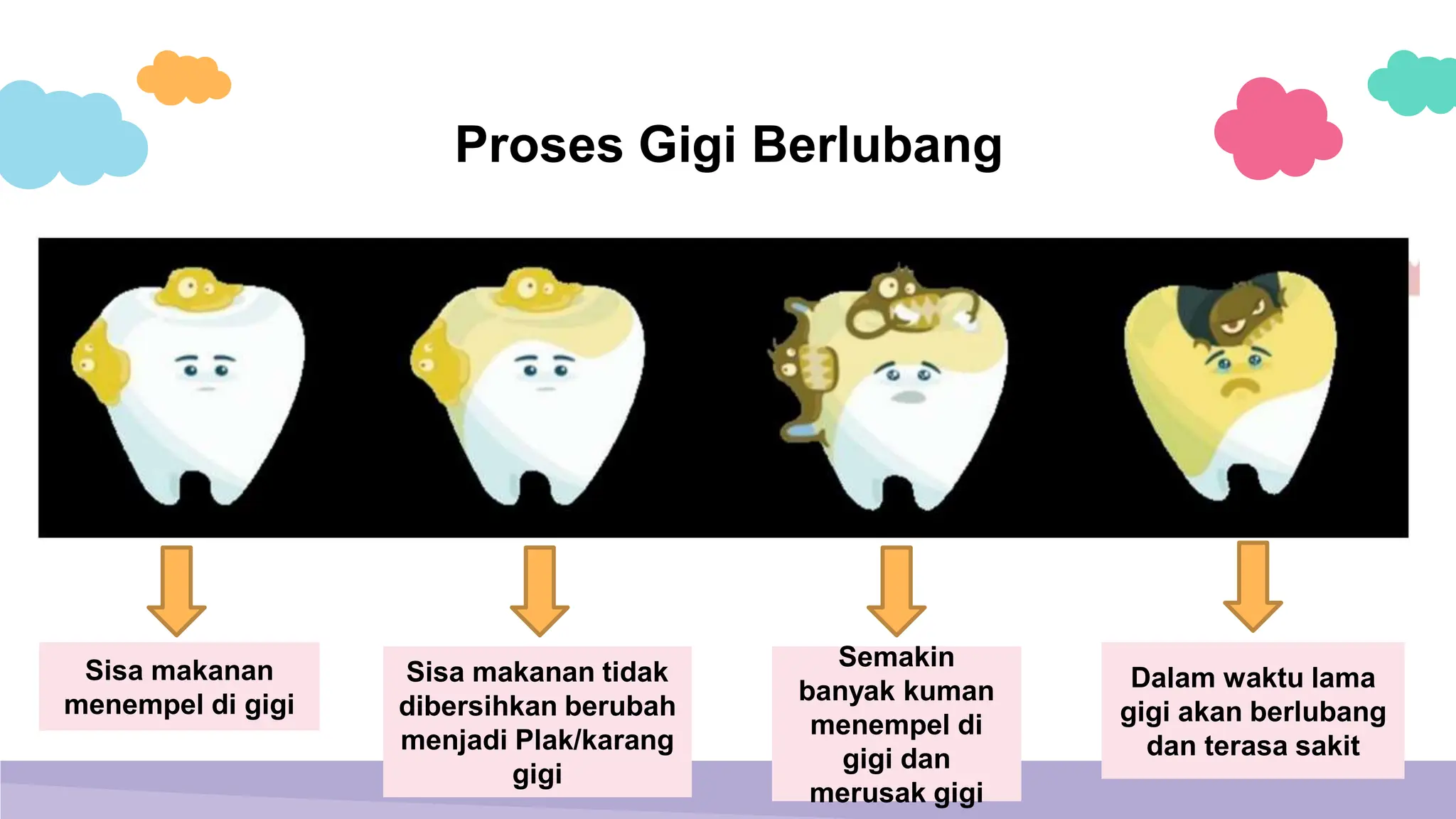 power point penyuluhan tentang gigi anak anak | PPTX