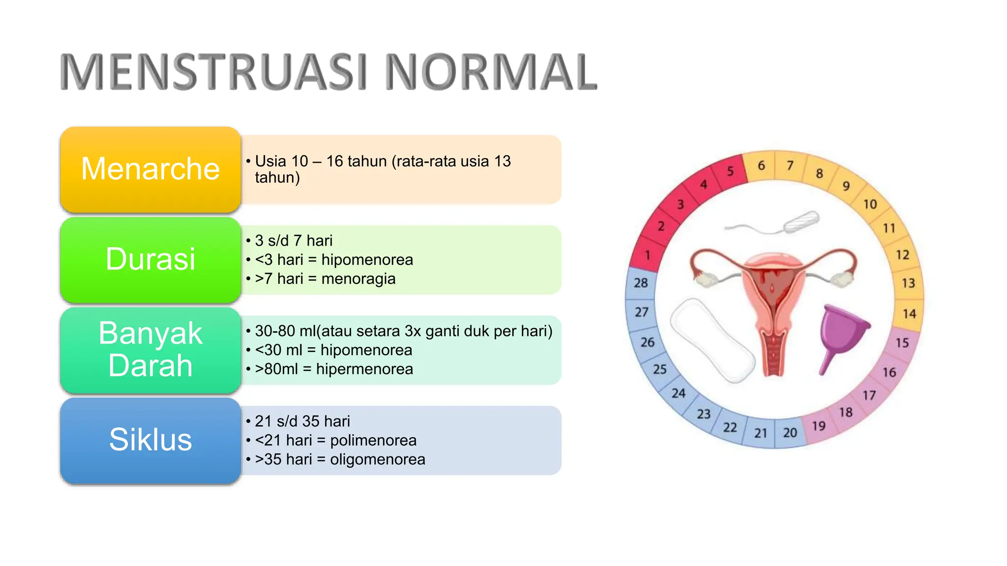 Siklus Haid Memanjang Pada Wanita Usia Subur | PPTX