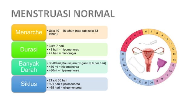 Siklus Haid Memanjang Pada Wanita Usia Subur | PPT