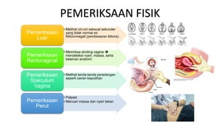 Siklus Haid Memanjang Pada Wanita Usia Subur | PPTX