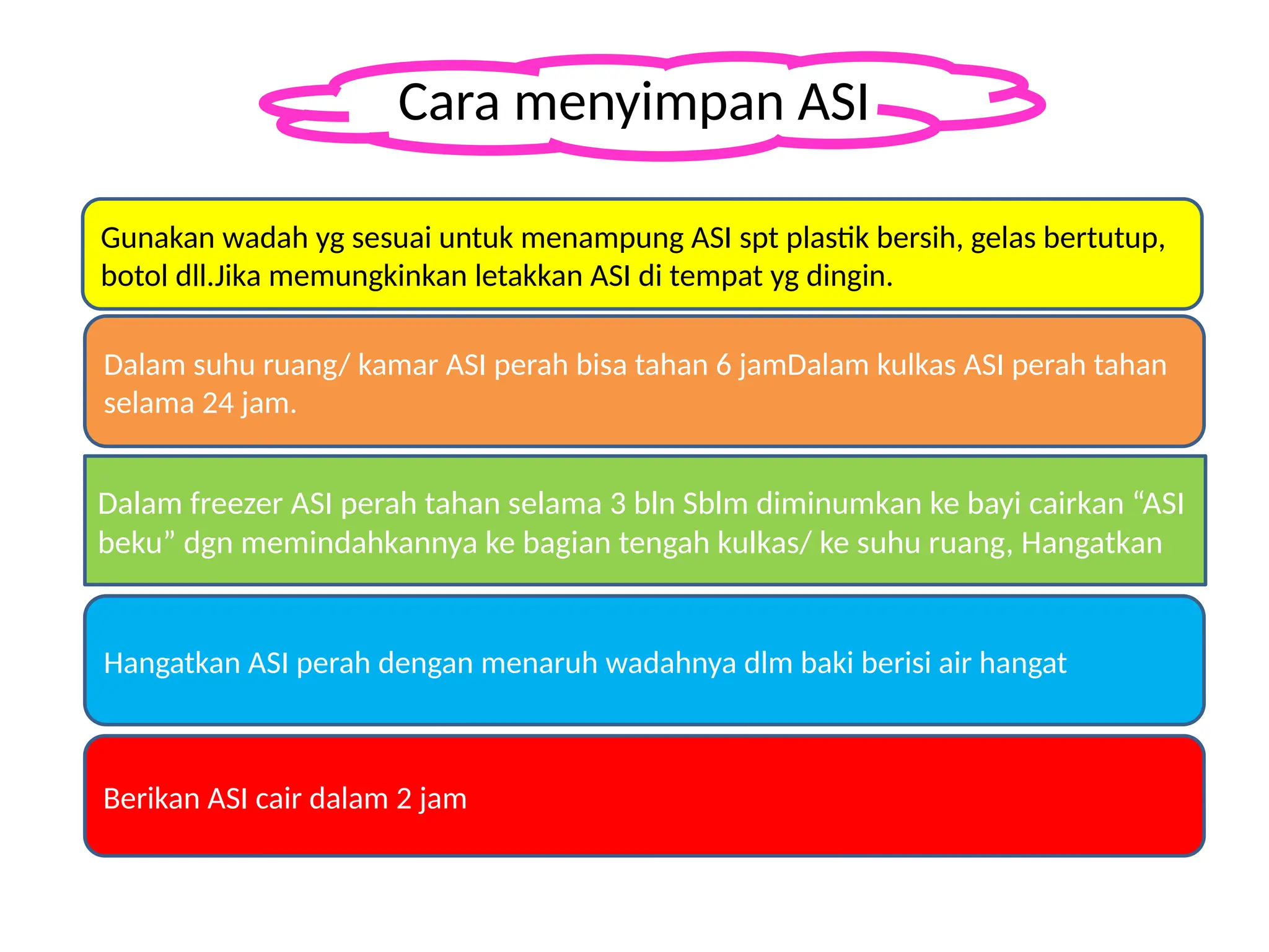 Penyuluhan asi eksklusif sangat bermanfaat | PPTX