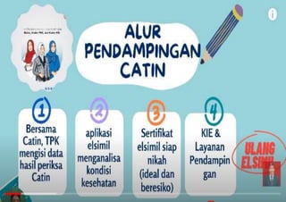 PPT PENYULUHAN CATIN PAPA 2023 (1).pptx