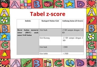 PPT PENYULUHAN GIZI KURANG PADA BALITA.ppt