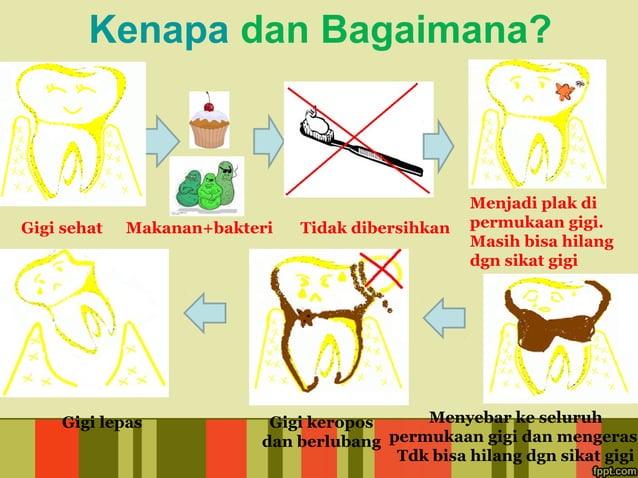 Ppt penyuluhan karang gigi karies | PPT
