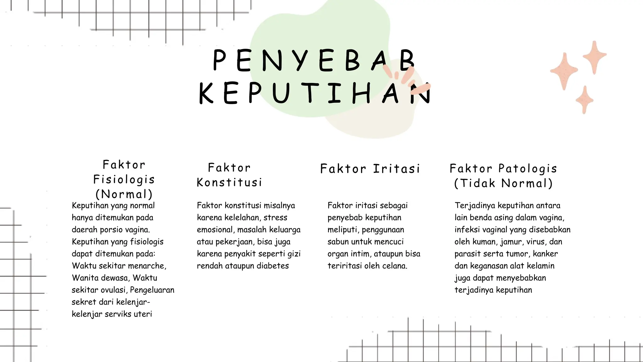 PPT Penyuluhan Keputihan Kelas C Batang hari (Tempat Praktik PKM Batin ...