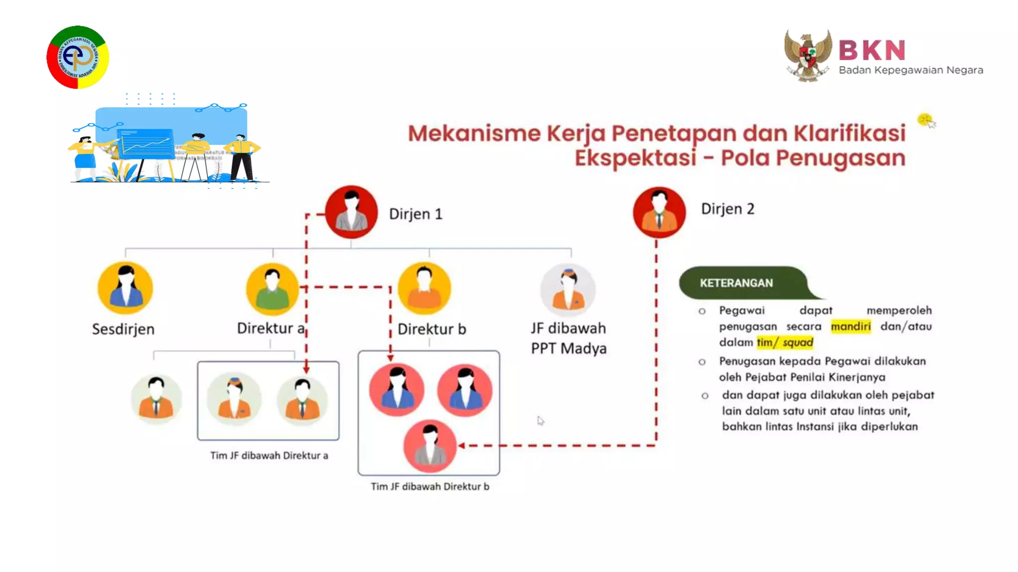 PPT PENYUSUNAN DAN EVALUASI KINERJA PERMENPANRB NO 6 TAHUN 2022_ANJAR.pptx PPT PENYUSUNAN DAN EVALUASI KINERJA PERMENPANRB NO 6 TAHUN 2022_ANJAR.pptx