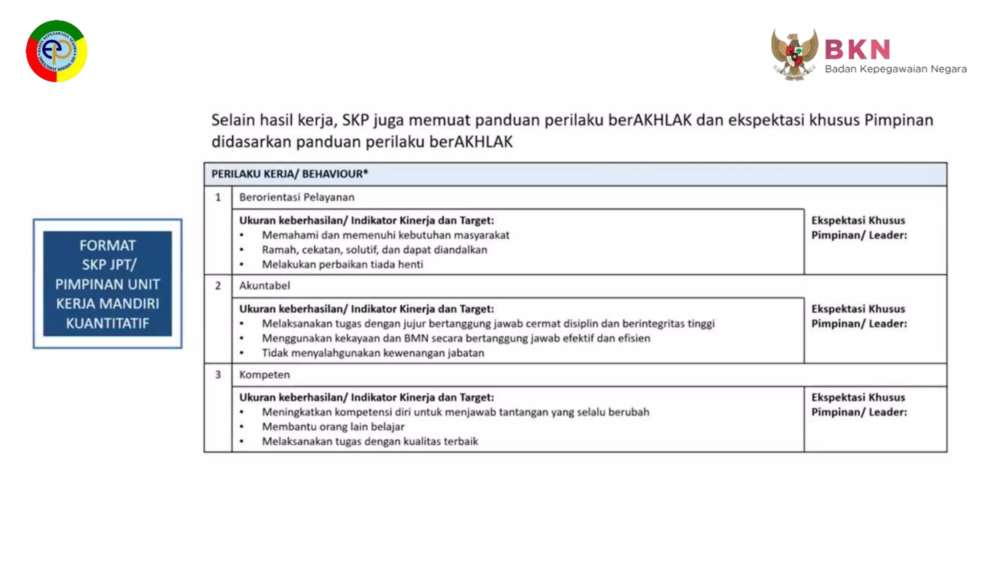 PPT PENYUSUNAN DAN EVALUASI KINERJA PERMENPANRB NO 6 TAHUN 2022_ANJAR.pptx PPT PENYUSUNAN DAN EVALUASI KINERJA PERMENPANRB NO 6 TAHUN 2022_ANJAR.pptx
