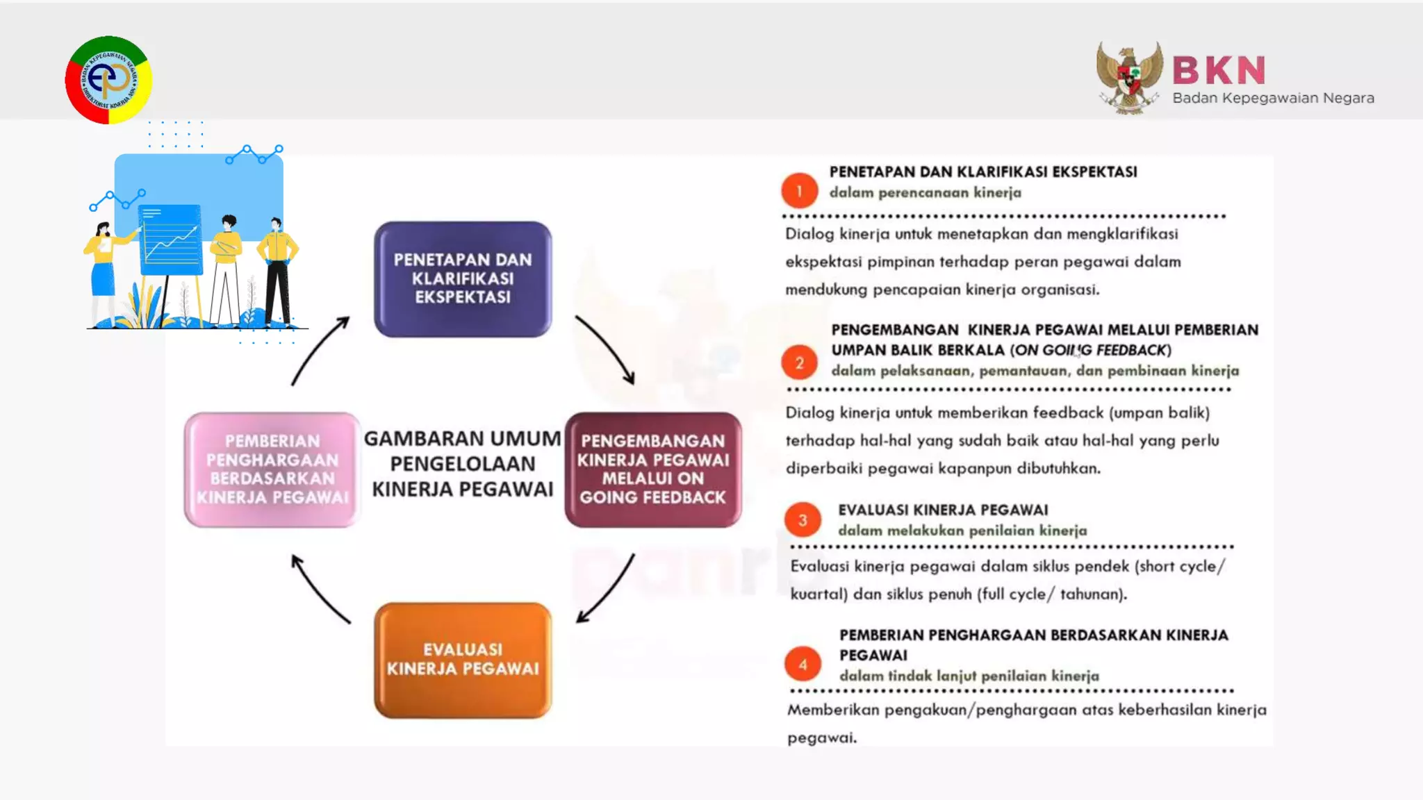PPT PENYUSUNAN DAN EVALUASI KINERJA PERMENPANRB NO 6 TAHUN 2022_ANJAR.pptx PPT PENYUSUNAN DAN EVALUASI KINERJA PERMENPANRB NO 6 TAHUN 2022_ANJAR.pptx