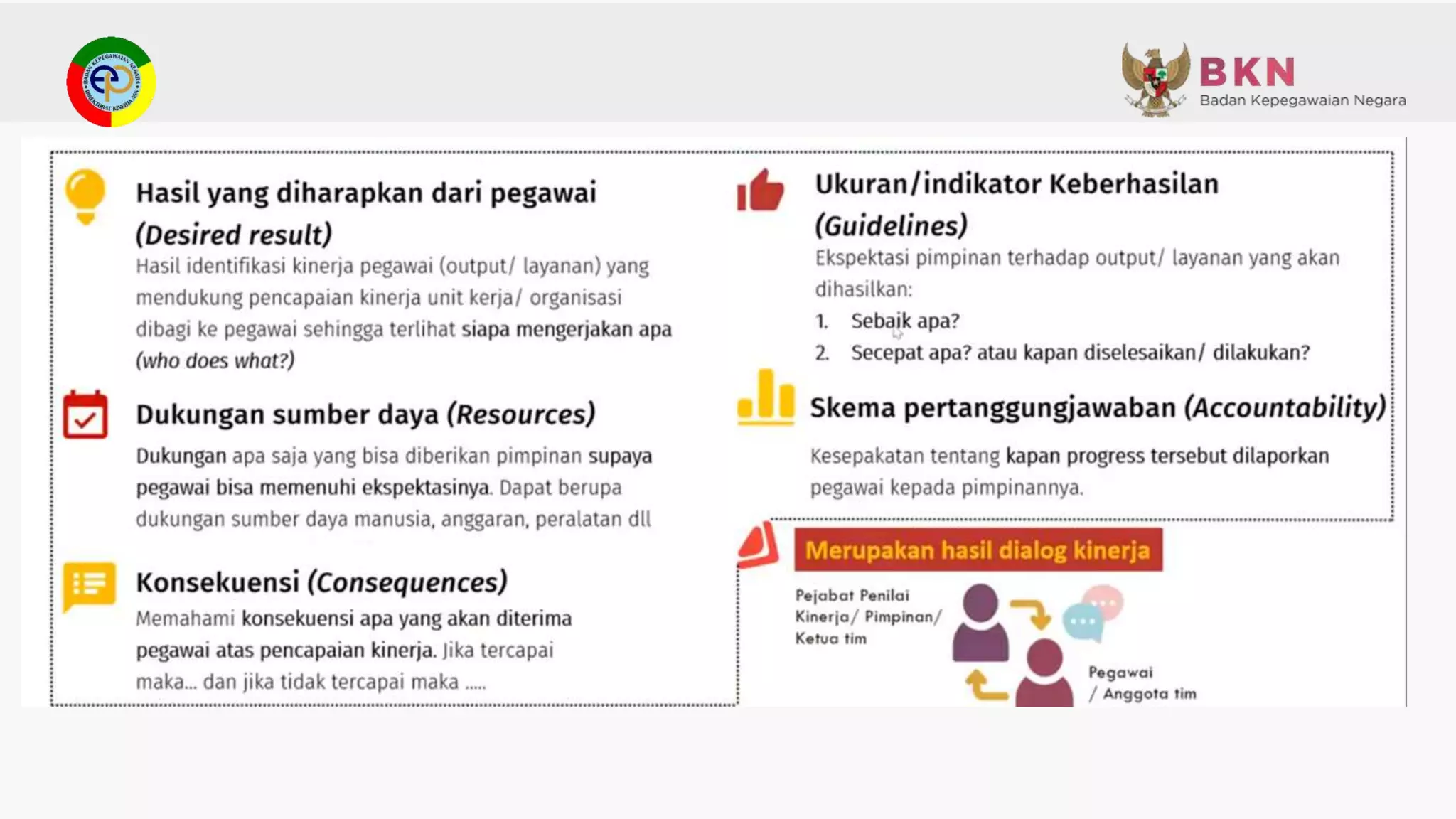 PPT PENYUSUNAN DAN EVALUASI KINERJA PERMENPANRB NO 6 TAHUN 2022_ANJAR.pptx