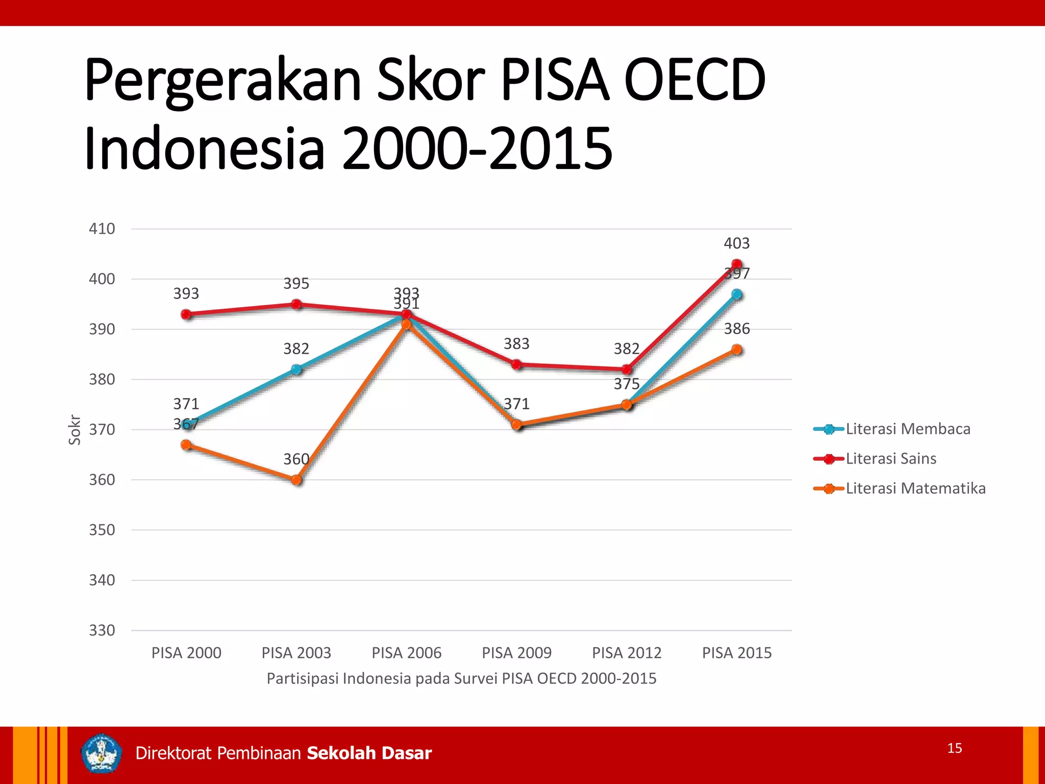 Ppt penyusunan soal hots | PPTX