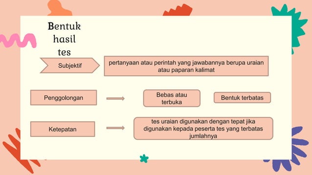 PPT Penyusunan Tes.pptx