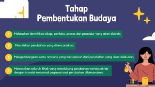 PPT PEP K.6 Budaya Pelayanan.pptx