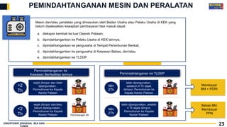 PPT Per19bc2022......................... | PPTX