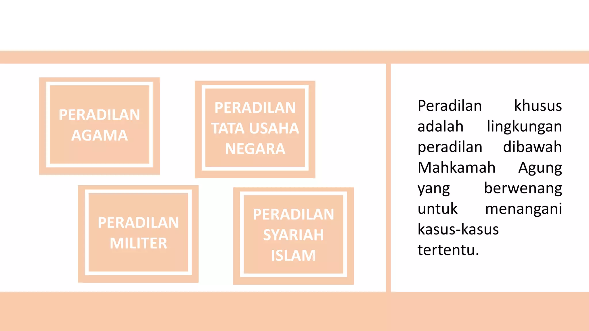 Ppt peradilan di indonesia | PPTX