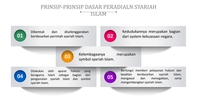 Ppt peradilan di indonesia | PPTX