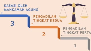 Ppt peradilan di indonesia | PPTX