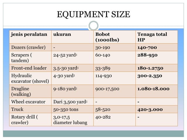 Ppt peralatan tambang | PPTX