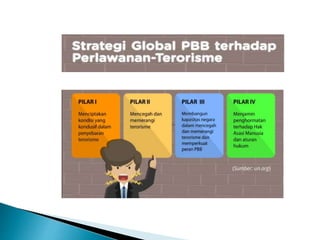 PPT_PERANAN_PIAGAM_PBB.pptx