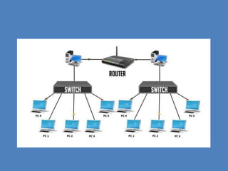 PPT Perangkat Jaringan beserta contoh.ppt