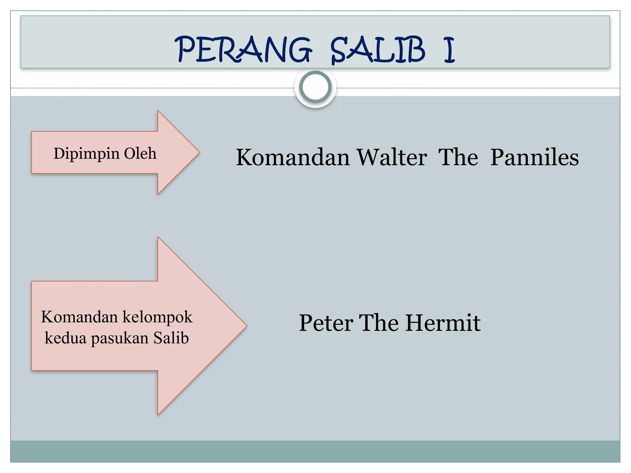 ppt PERANG SALIB.pptx ppt PERANG SALIB.pptx ppt PERANG SALIB.pptx