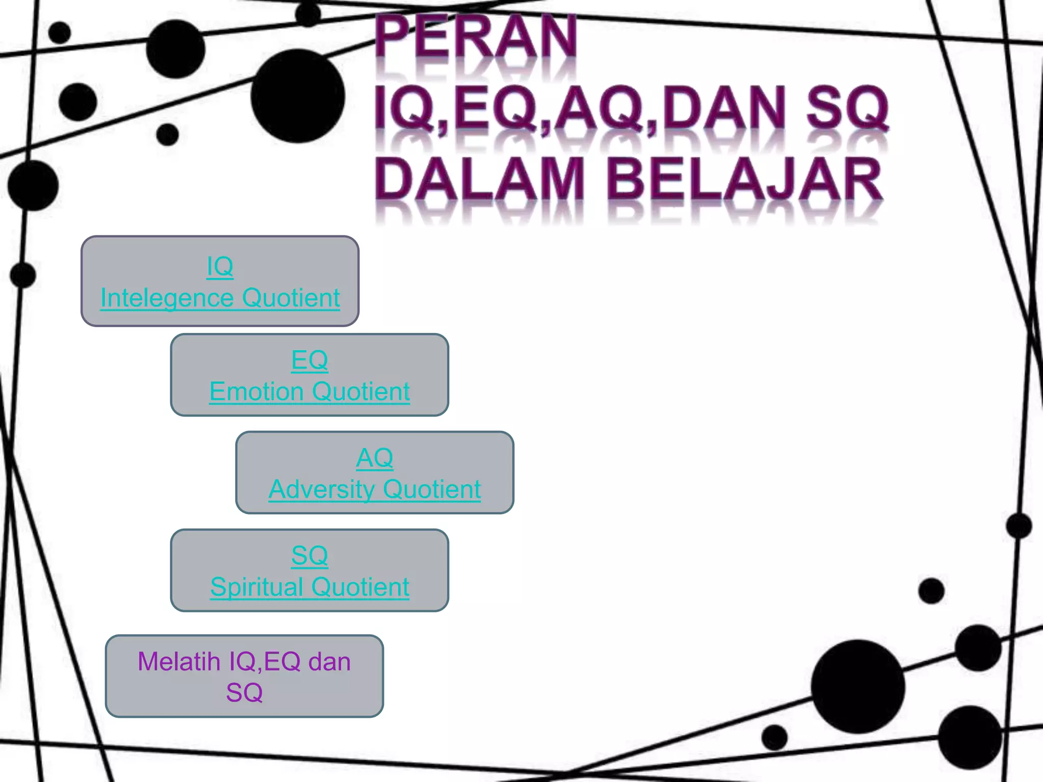 Power Point Materi Peran IQ, EQ, AQ, dan SQ Dalam Belajar | PPTX