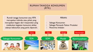 PPT peran pelaku ekonomi dalam kegiatan ekonomi.pptx