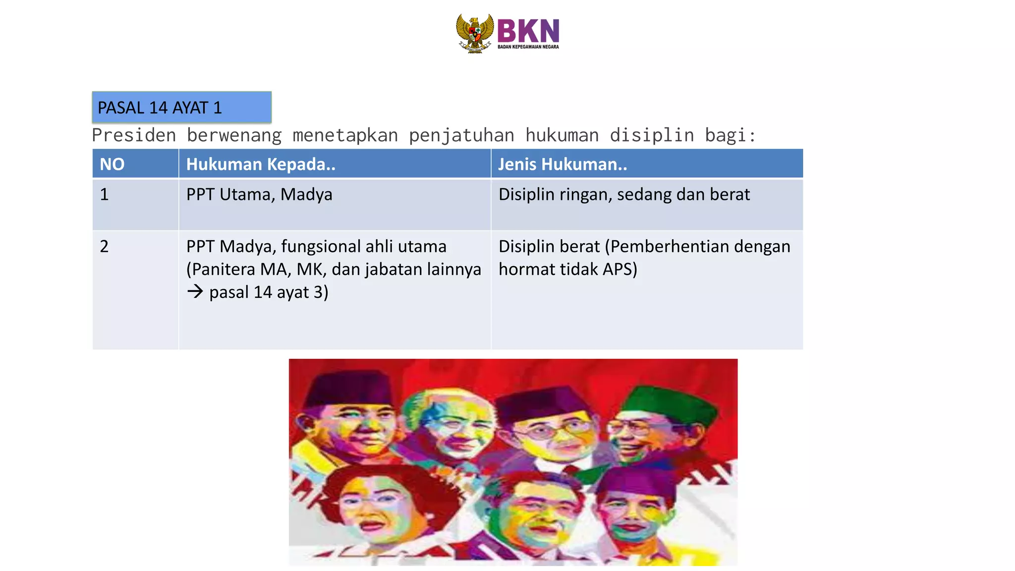 PPT Peraturan BKN no 6 Tahun 2022 Bkn Bps 140622 n.pdf