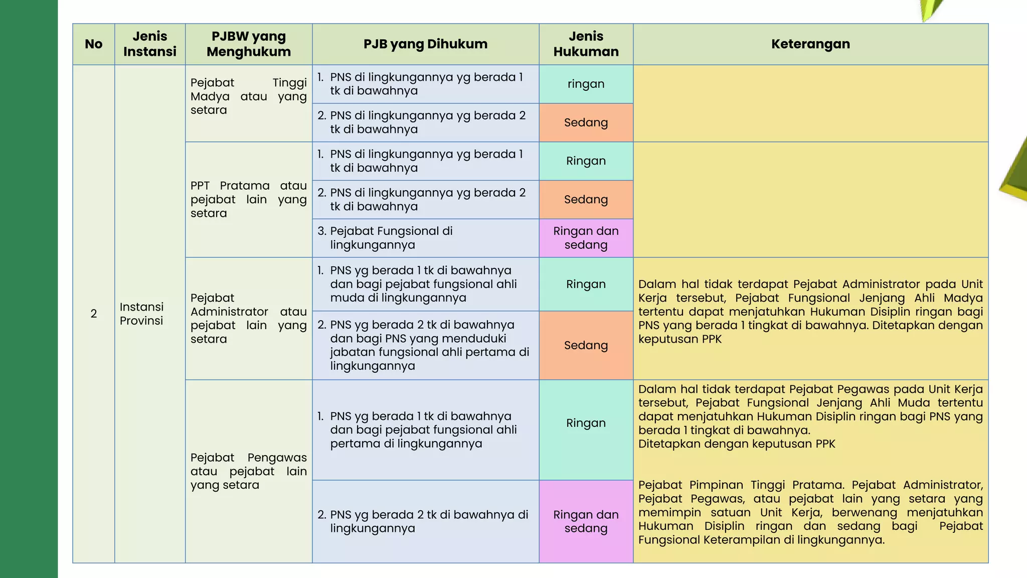 PPT Peraturan BKN no 6 Tahun 2022 Bkn Bps 140622 n.pdf