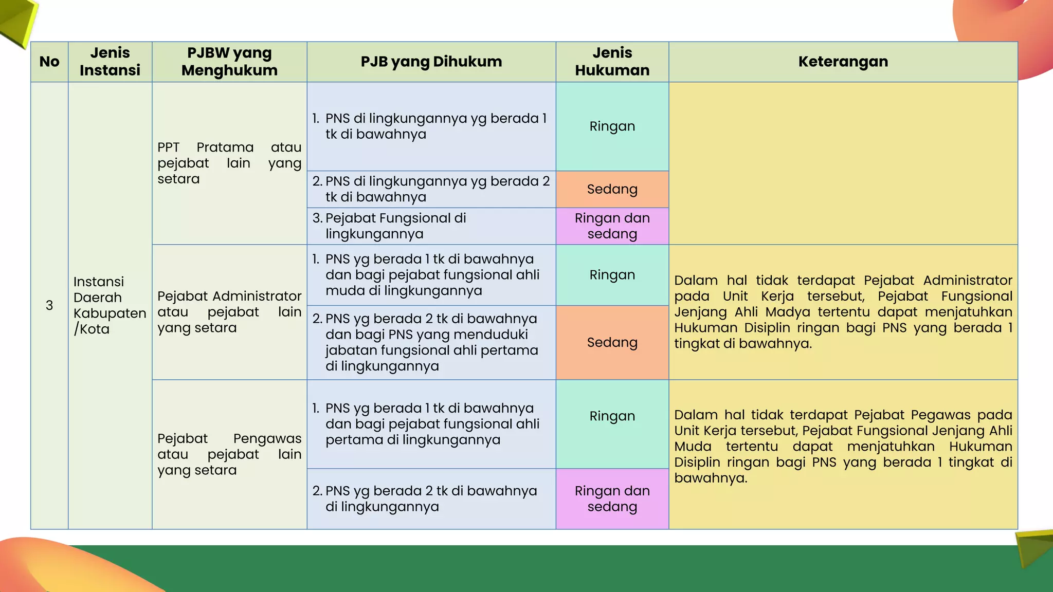 PPT Peraturan BKN no 6 Tahun 2022 Bkn Bps 140622 n.pdf