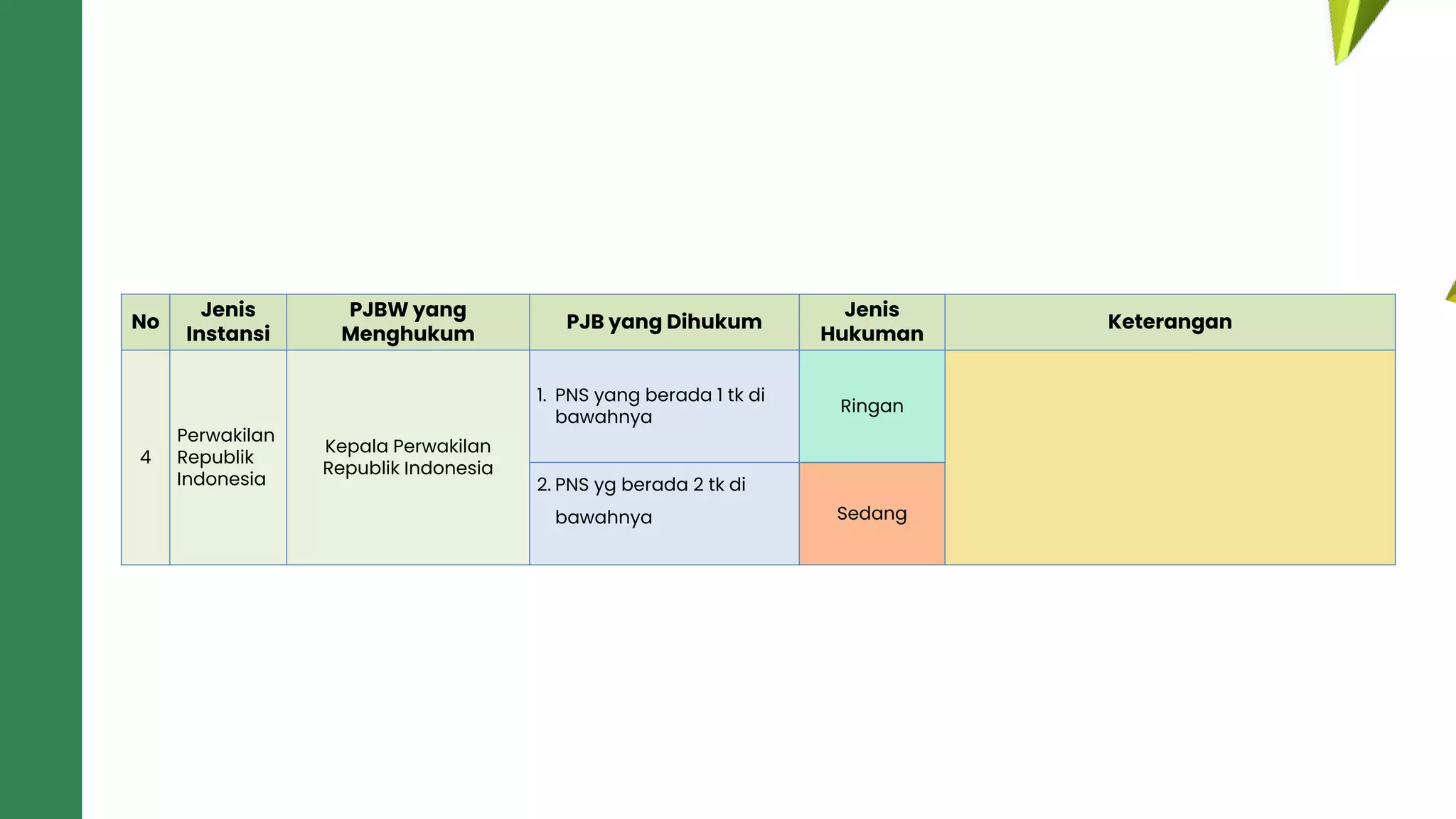PPT Peraturan BKN no 6 Tahun 2022 Bkn Bps 140622 n.pdf