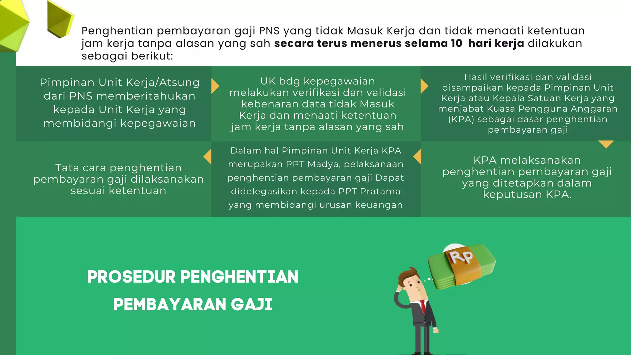 PPT Peraturan BKN no 6 Tahun 2022 Bkn Bps 140622 n.pdf