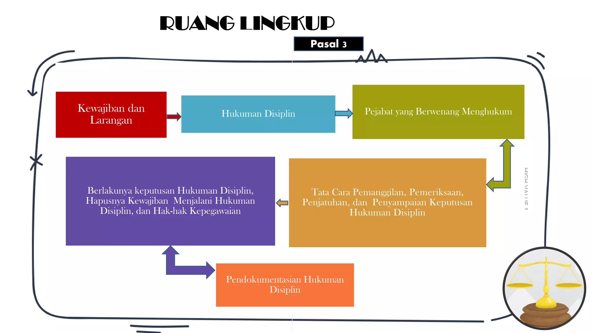 PPT Peraturan BKN no 6 Tahun 2022 Bkn Bps 140622 n.pdf