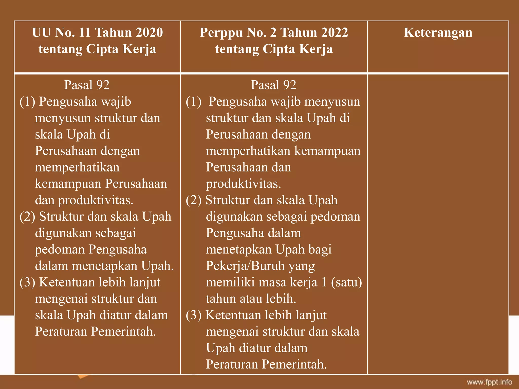 PPT Perbandingan UU No. 11 Tahun 2020 dan Perpu No. 2 Tahun 2022 ...