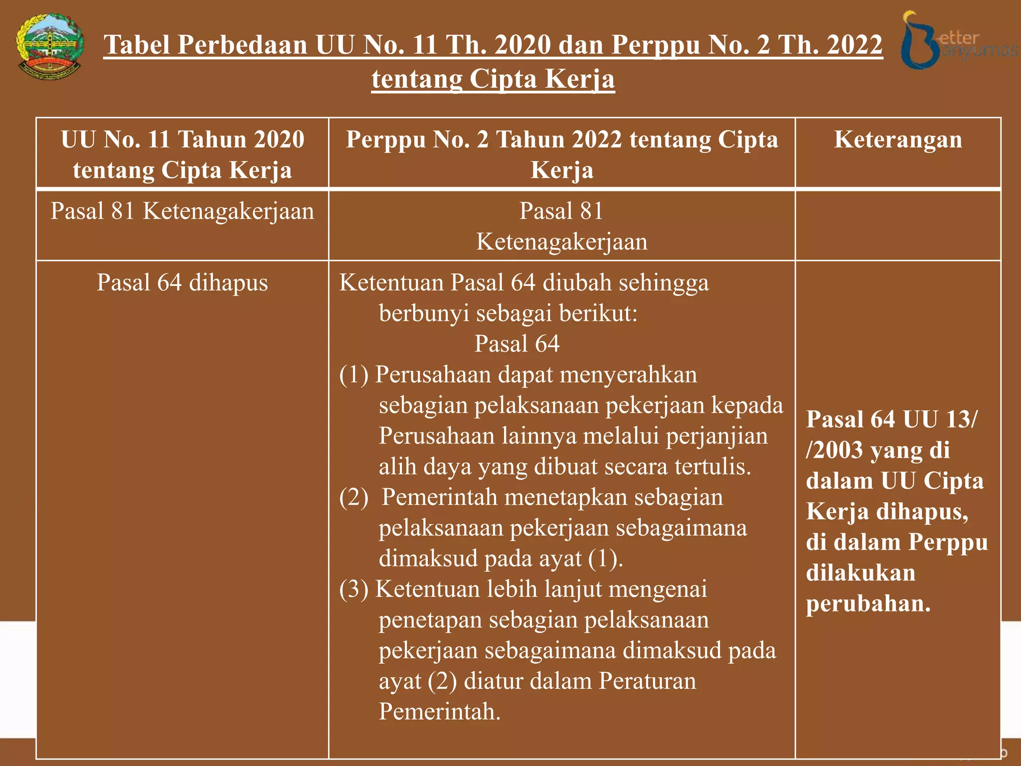 PPT Perbandingan UU No. 11 Tahun 2020 dan Perpu No. 2 Tahun 2022 tentang Cipta Kerja.ppt