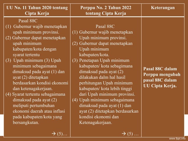 PPT Perbandingan UU No. 11 Tahun 2020 dan Perpu No. 2 Tahun 2022 tentang Cipta Kerja.ppt