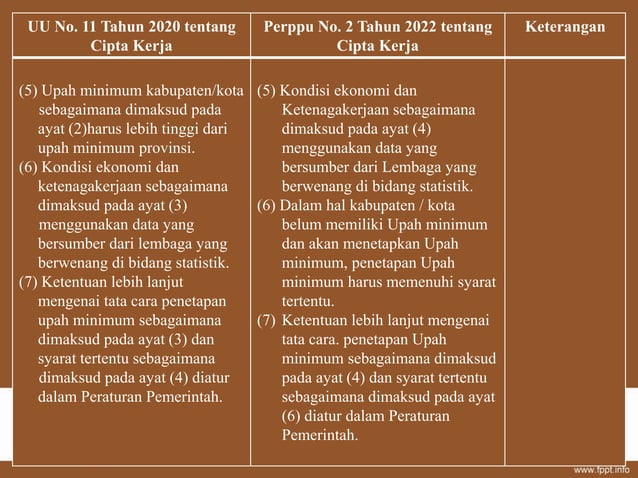 PPT Perbandingan UU No. 11 Tahun 2020 dan Perpu No. 2 Tahun 2022 tentang Cipta Kerja.ppt