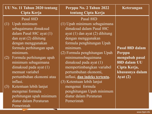 PPT Perbandingan UU No. 11 Tahun 2020 dan Perpu No. 2 Tahun 2022 tentang Cipta Kerja.ppt